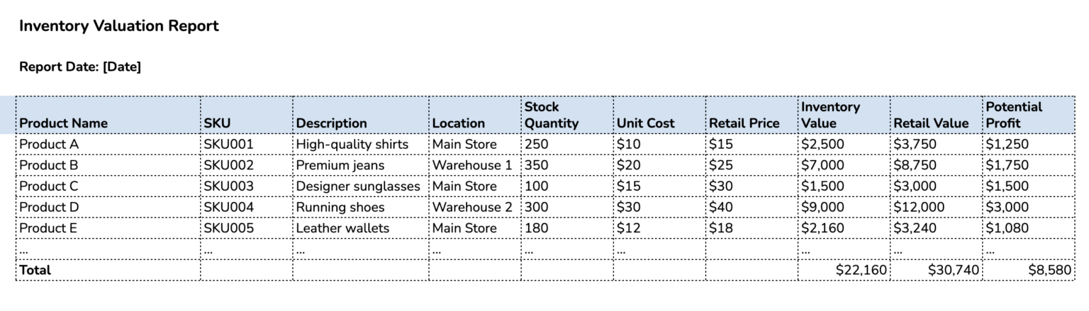Inventory Valuation Report (Template included) - Vencru