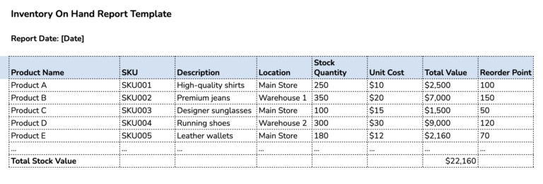 Inventory On Hand Report (Template included) - Vencru
