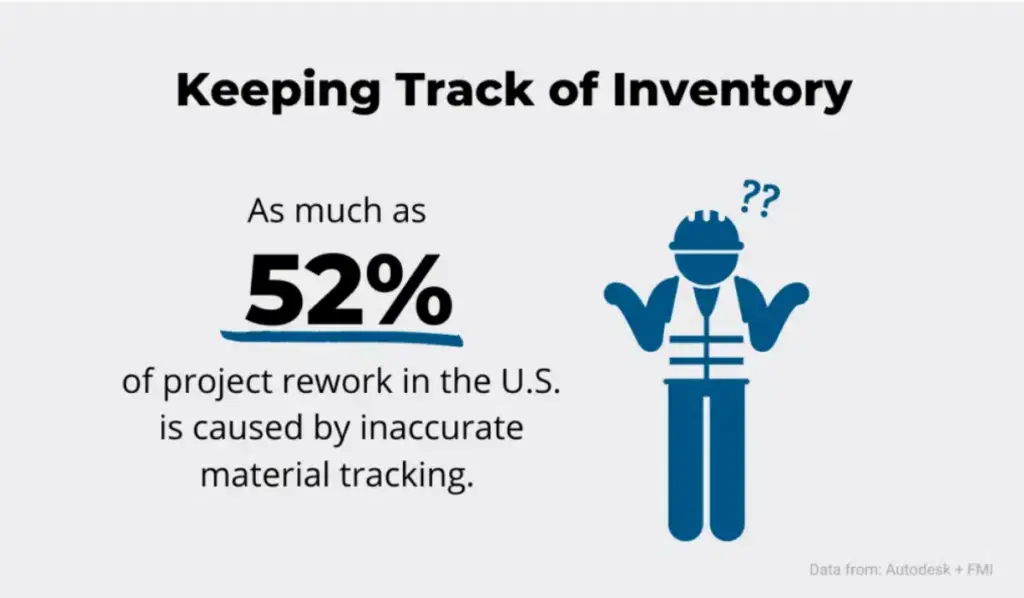 4 Practices for Accurate Inventory Tracking in Construction - Vencru