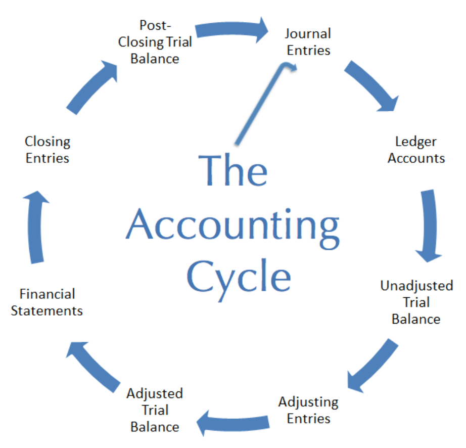 Sample Chart of Accounts for Small Business - Vencru