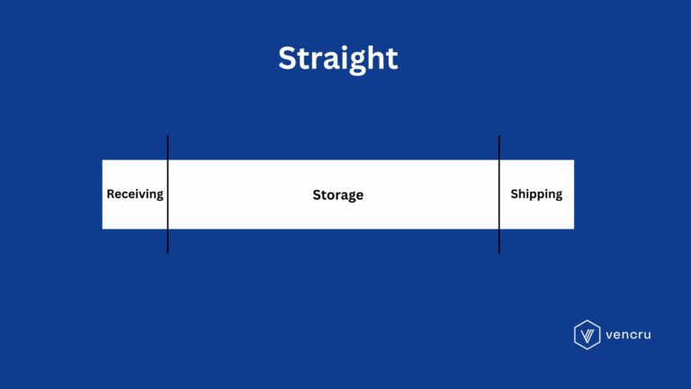 Warehouse Layout Design: Best Practices and Tips - Vencru