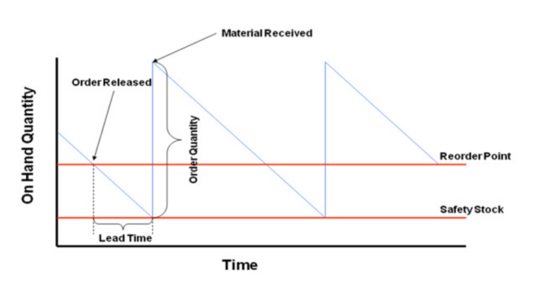 The Ultimate Guide to Inventory Management - Vencru