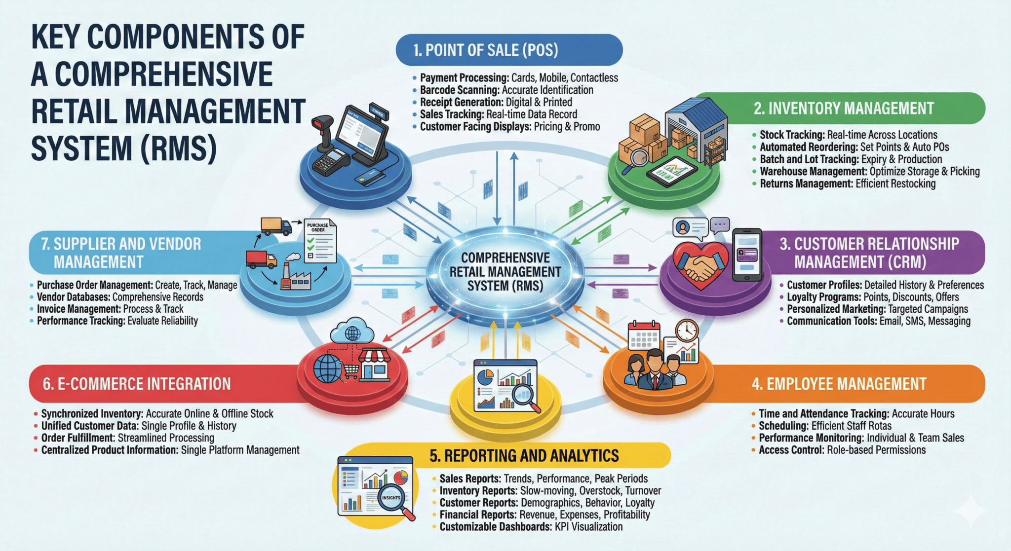 Retail Management Systems: Your Complete Guide - Vencru